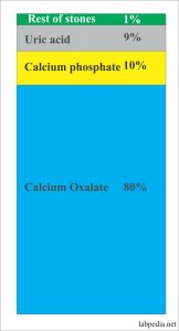 Chemical pathology - Labpedia.net