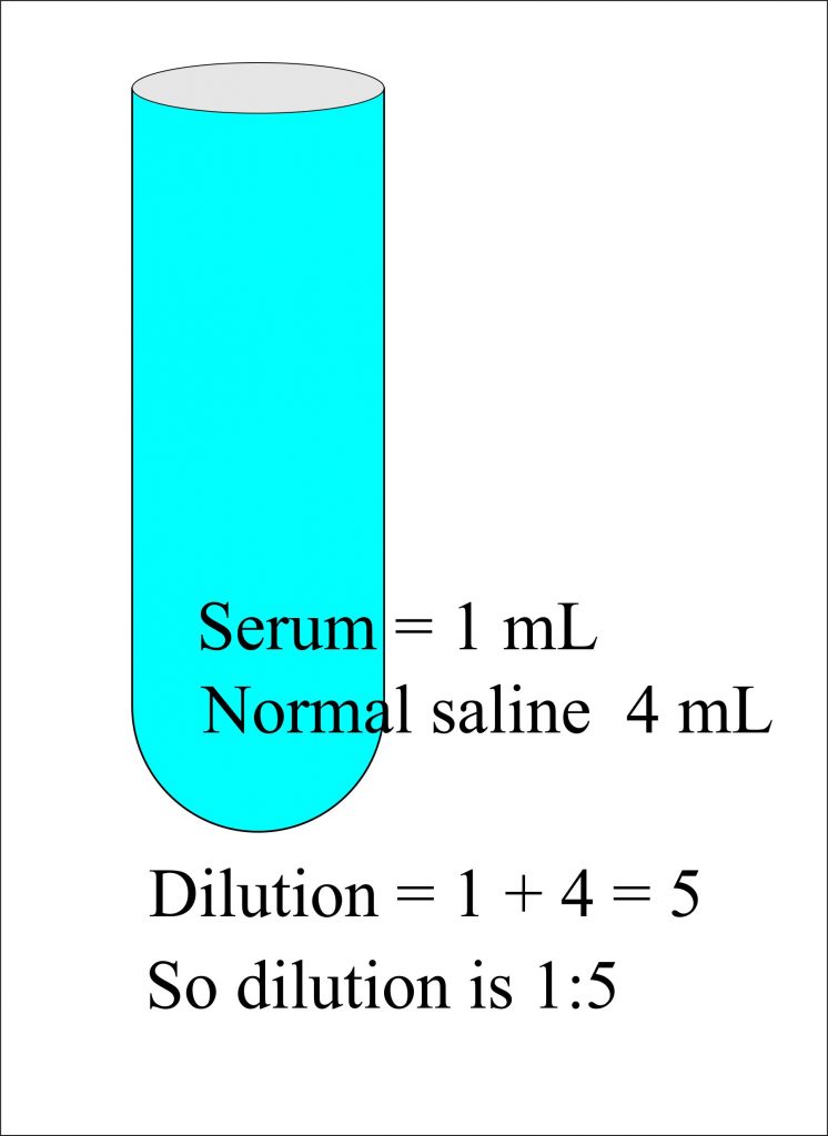 Solutions Part 2 Preparation Of Solutions Molar Normal And Solutions Part 2 Preparation Of Solutions Molar Normal And