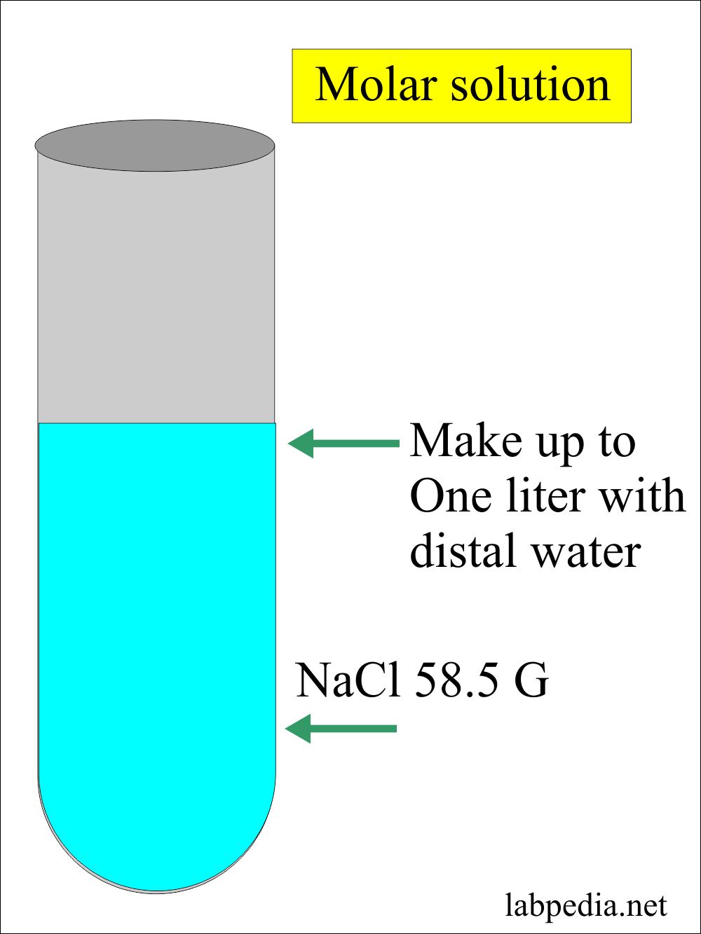 Solutions:- Part 5 - Hematoxylin solution Preparation - Labpedia.net