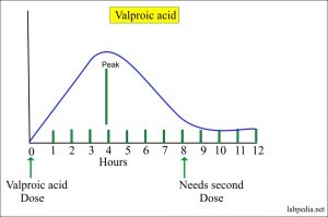 Chemical pathology - Labpedia.net