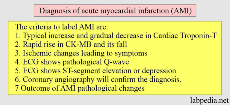 Cardiac marker:- Part 1 - Diagnosis of Acute Myocardial Infarction (AMI ...