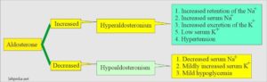 Adrenal Gland Hormones Interpretation, (Cortisol and Aldosterone ...