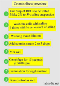 Coomb's test direct for the detection of antibody