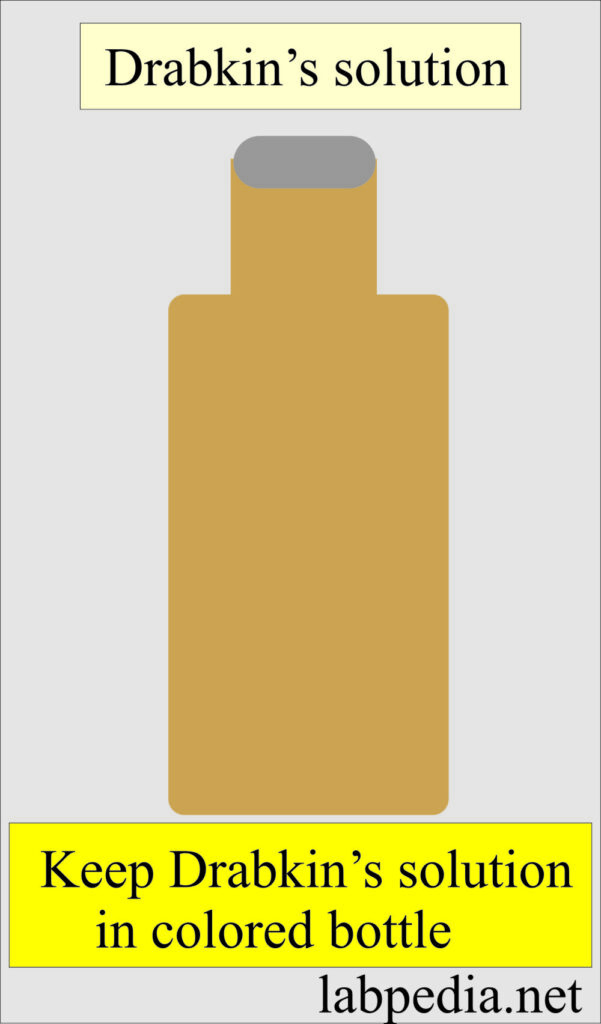 Drabkin's solution for hemoglobin estimation-formula and...