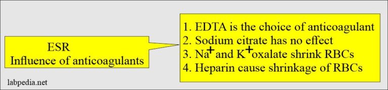 Erythrocyte Sedimentation Rate (ESR), vs C-Reactive Protein (CRP)