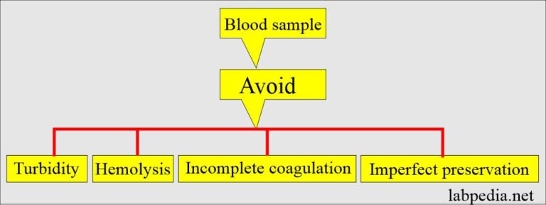 Laboratory:- Part 1 - Serum, Plasma Preparation, Specimen Storage and ...