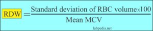 Red Blood Cell (RBC):- Part 4 - Red Blood cell Indices Interpretations ...
