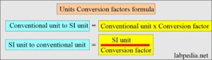 Units conversion factors, SI and Conventional units, Part 2