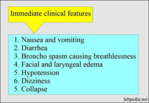 Management of Anaphylactic Reaction (Type 1 Hypersensitivity) During ...