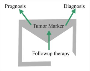 Tumor marker - Labpedia.net