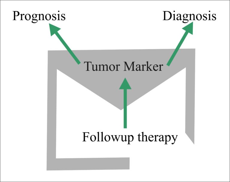 Tumor marker - Labpedia.net