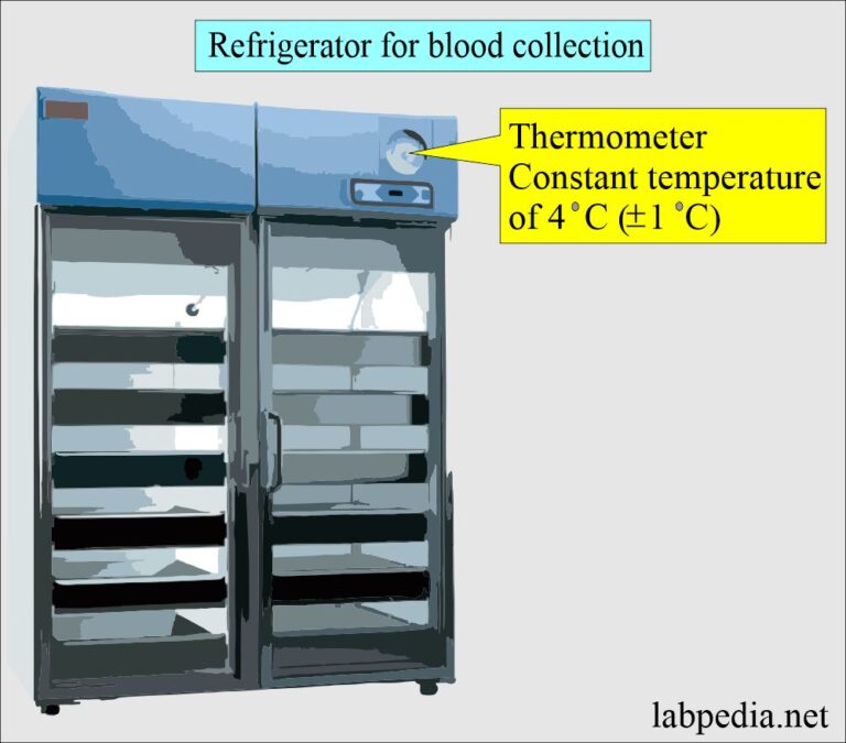 Blood banking:- part 3 - Blood Donation Procedure, Blood Components and ...