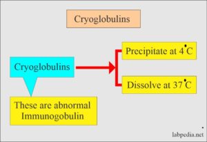 Cryoglobulins classfication and diagnosis