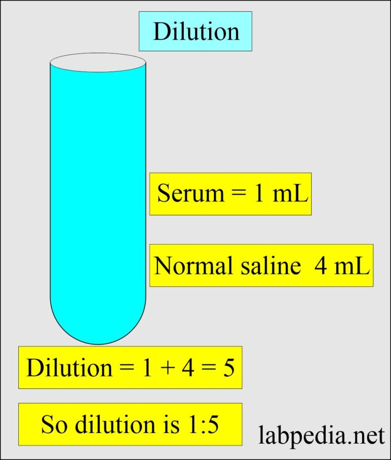 Solutions:- Part 2 - Preparation of Molar, Normal, and Dilution ...