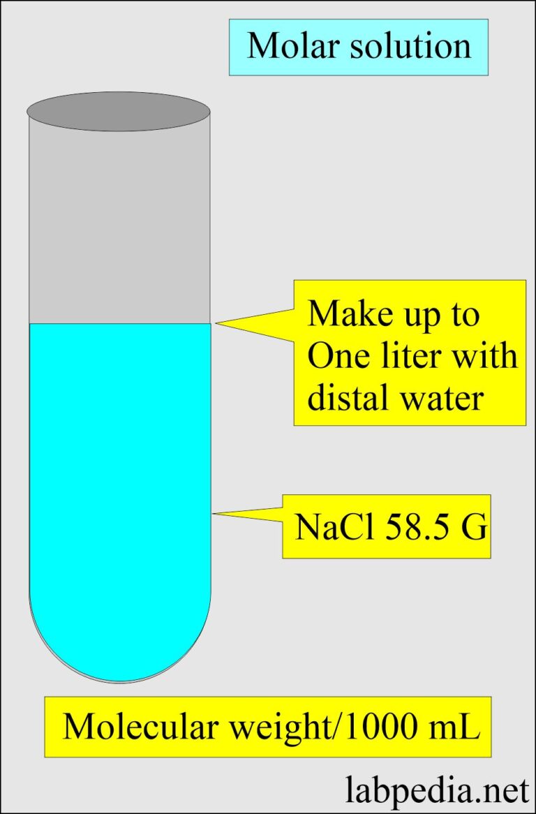 Solutions Part 2 Preparation Of Solutions Molar Normal And Solutions Part 2 Preparation Of Solutions Molar Normal And
