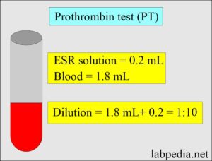 Prothrombin Time (PT) - Labpedia.net
