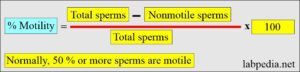 Semen:- Part 1 - Semen analysis, and Semen Counting Procedure ...