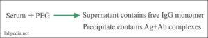Chapter 13: Hypersensitivity Reaction Type III, Immune Complex Disease ...