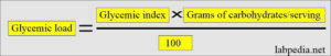 Glycemic Index and Glycemic Load Part 1 - Labpedia.net
