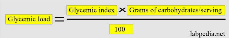 Glycemic Index and Glycemic Load Part 1 - Labpedia.net